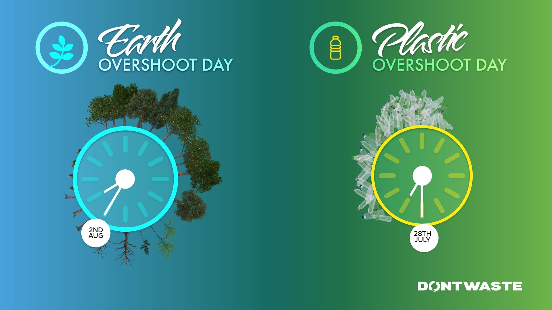 Turning back the clock on Earth Overshoot Day 2023 - Don't Waste Services